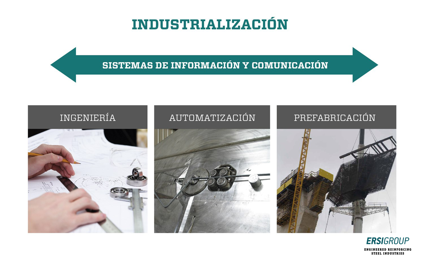 Productos y servicios | Ersigroup